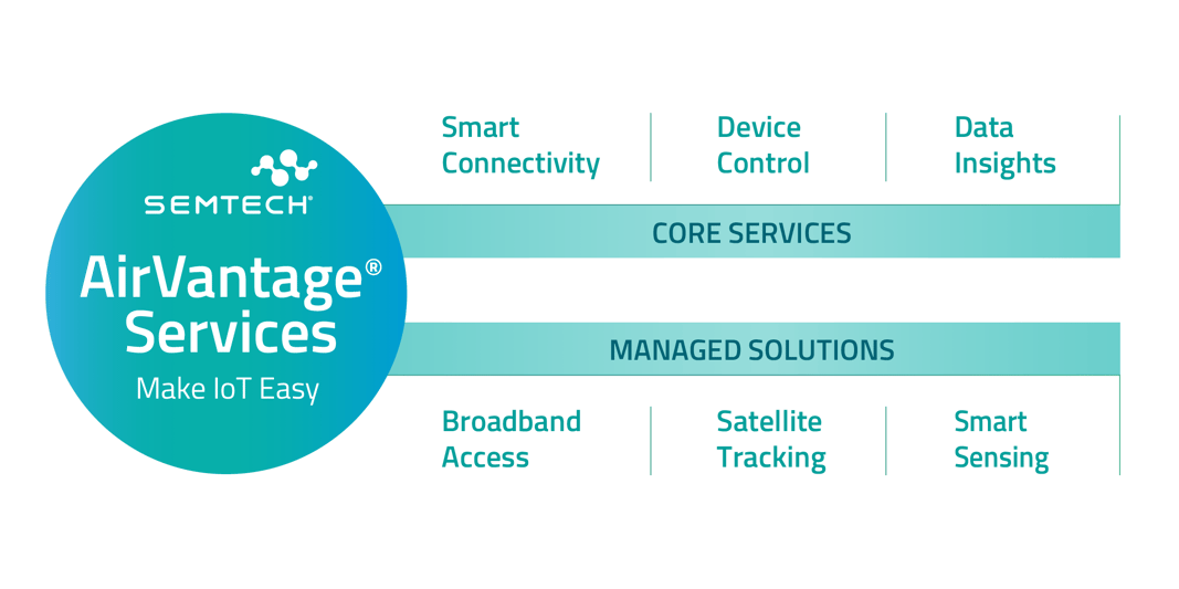 Semtech’s New Portfolio of AirVantage® Services is Here to Make IoT Easier